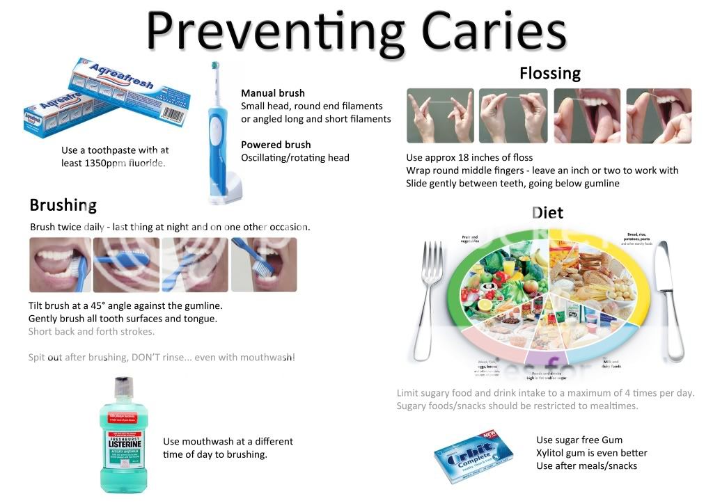Caries Process And Prevention Strategies The Environment at Lillie ...